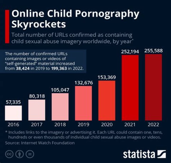Dark Web Child Pornography Crackdown: [AV4] Exposed - Star Edition